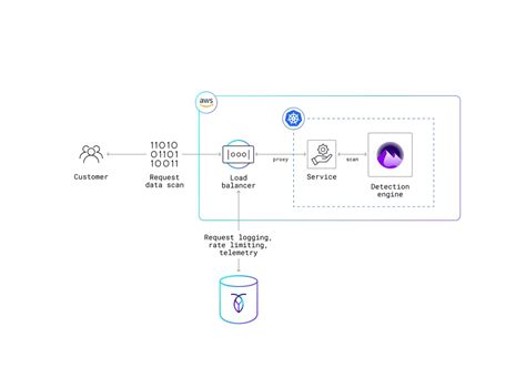 How Nightfallai Simplified Their Architecture For Metadata Storage