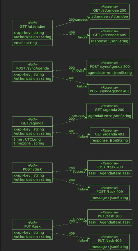 Tasky Task Manager Similar To A Lite Version O CodeKK AndroidOpen