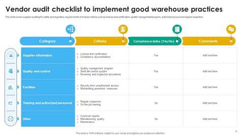 Top 10 Good Documentation Practices Powerpoint Presentation Templates