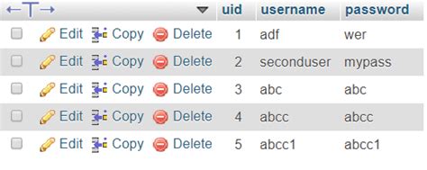 Xampp Mysql Query Not Returning The Relevant Data Despite The Data Existing Stack Overflow