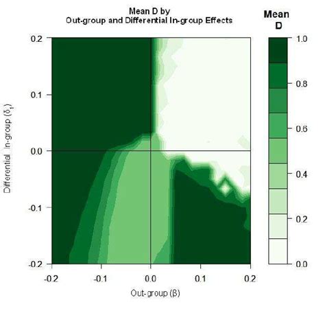 Mean D Values Calculated Over 1000 Metropolis Draws From A Model With