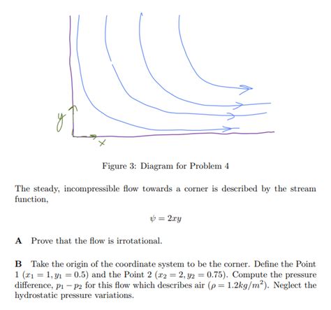 Solved Figure Diagram For Problem The Steady Chegg