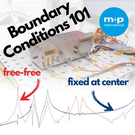 Dr Thomas Hoffmann On Linkedin Engineering Vibrationanalysis Modal Expertsinvibration