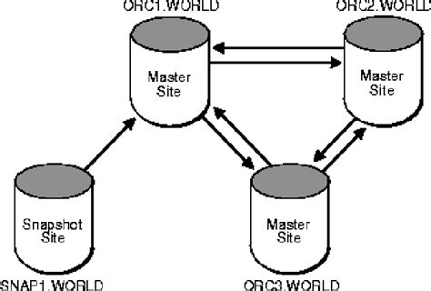 Hybrid Configurations Download Scientific Diagram