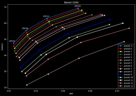 Encoding Animation With SVT AV A Deep Dive Codec Wiki