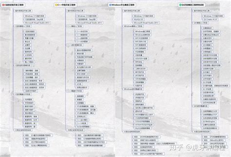 C语言全局变量在多个c文件中公用的方法 知乎
