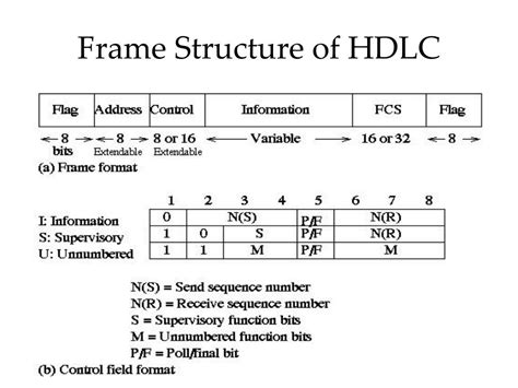 Ppt Hdlc Powerpoint Presentation Free Download Id6953426