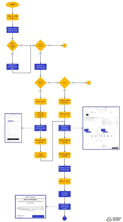 User Flow Mapping 10 Simple Tips