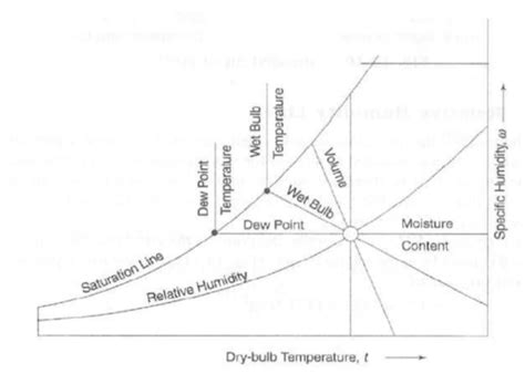 engineering test 4 key terms and definitions for grounding systems