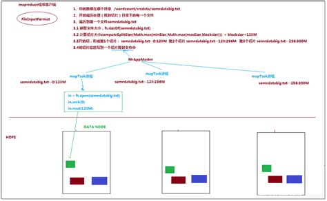 21 Maptask并行度决定机制 阿里云开发者社区