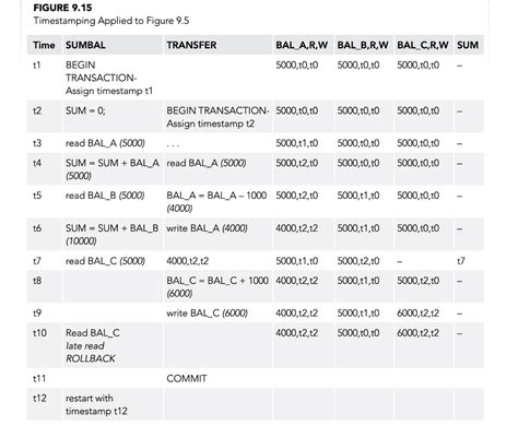 Question From Databases Illuminated 3rd Edition 97