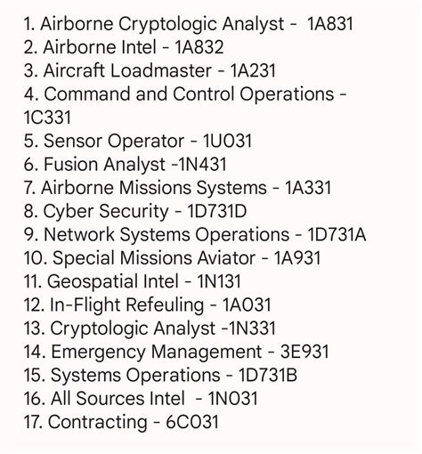 Communication Signals Intelligence Analyst Apprentice Rairforcerecruits