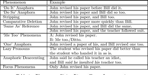 Table 1 From A Theory Of Parallelism And The Case Of Vp Ellipsis Semantic Scholar