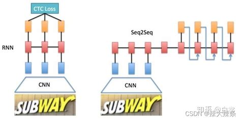 Ocr Crnn结构详解crnn Ks 3 3 3 3 3 3 2 Csdn博客 Ocr Crnn结构详解crnn Ks 3 3 3 3 3 3 2 Csdn博客