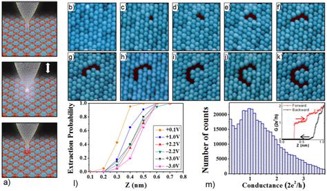Cluster Extraction Procedure A Illustration Of Our Cluster