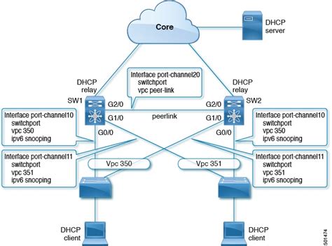 Webex Configuring IPv First Hop Security