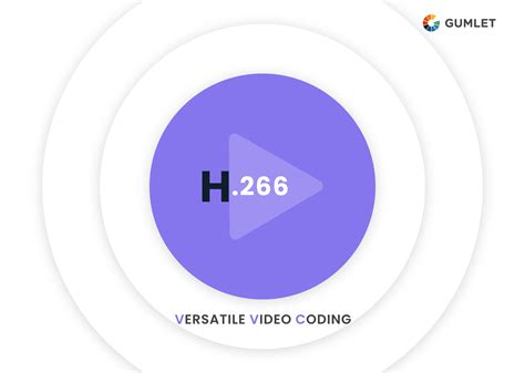 H 266 A Guide To Versatile Video Coding