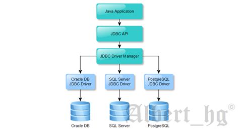 Docker筆記 讓資料遠離container，使用 Volume、bind Mount 與 Tmpfs Mount By Albert Hg Alberthg Docker