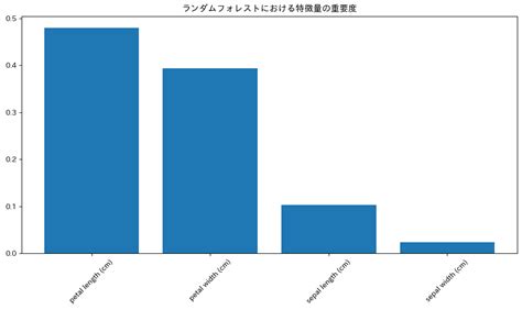 高い精度が期待できる予測手法ランダムフォレストとはPythonでの実行例も紹介 Data Study Dock