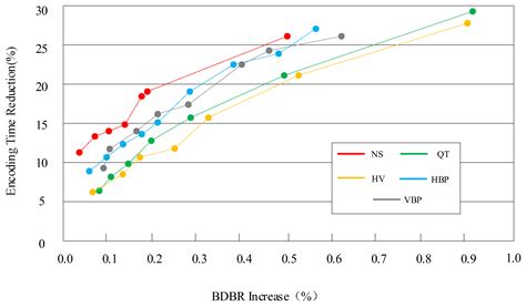 electronics free full text low complexity fast cu classification