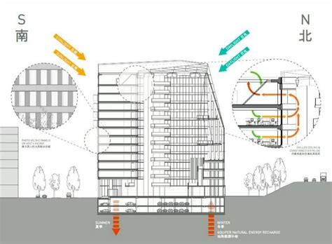 Building A Greener Tomorrow How Sustainable Architecture Is Redefining