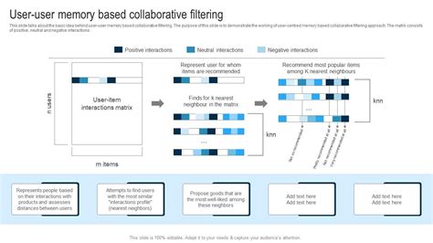 Applications Of Filtering Techniques User User Memory Based Collaborative Filtering Ppt Presentation