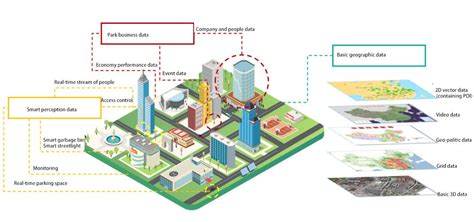 With Integration Map Perception Quick Linkage Smart Operation As The