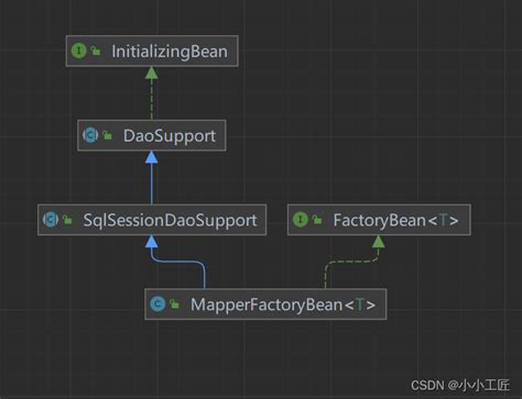 Spring Factorybean扩展实战mybatis Spring 启动过程源码解读 腾讯云开发者社区 腾讯云