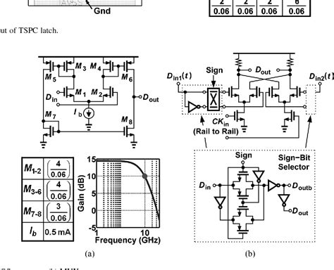 Figure 12 From A 21 Gbs 87 Mw Transceiver With Ffedfeanalog Equalizer In 65 Nm Cmos