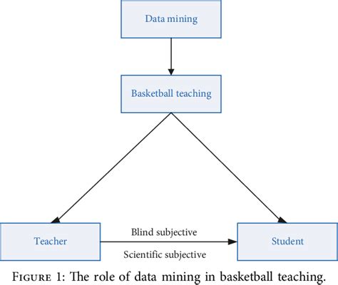 Figure 1 From The Application Method Of Big Data Of Data Mining