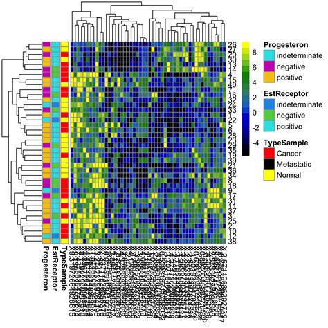 Chapter Visualizing Multivariate Data Statistical Methods For Data