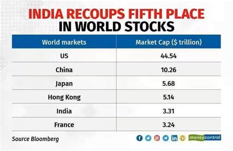 Nikhil Iyer Posted On Linkedin