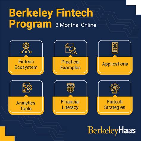 Berkeley Fintech Online By Uc Berkeley Executive Education On