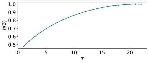 welcome to the documentation for pe parameter selection — pe parameter