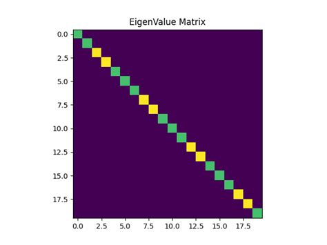 Lab 12 Signal Processing On Graphs Ese 224 Signal And Information