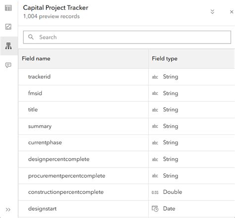 Get Started With Arcgis Data Pipelines Documentation