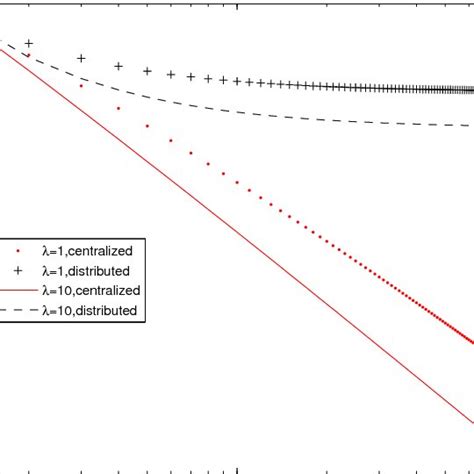 Pdf On Track Fusion With Communication Constraints
