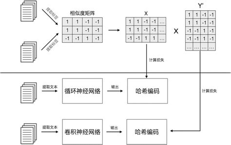 Deep Learning Based Asymmetric Text Hashing Method Eureka Patsnap