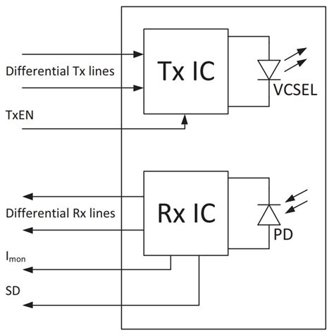 Afbr Fs50b00光无线收发器 Broadcom Mouser