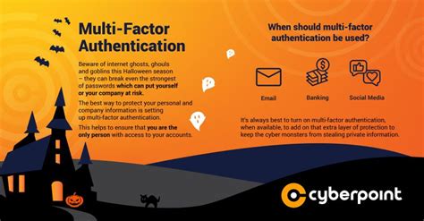 Multifactorauthentication Passwords Passwordsecurity Cybersafety Cyberpoint International