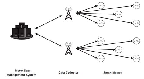 Point To Point Topology Diagram Point To Point Networks Compare P2p