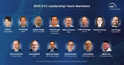 Arc Advisory Group Inc Is Excited To Announce The 2025 Digital Transformation Council