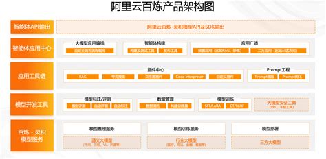 产品简介 大模型服务平台百炼 阿里云帮助中心