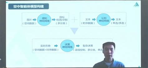 基于分布式深度强化学习的空中智能博弈技术探索与应用（转载） 知乎