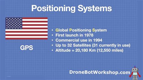 Using Gps Modules With Arduino And Raspberry Pi Dronebot Workshop