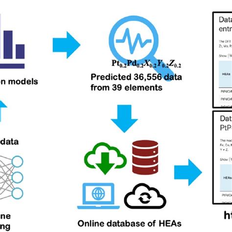 Our Workflow Based On First Principles Density Functional Theory Dft