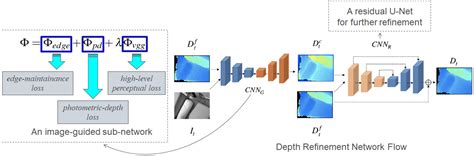 Mobile3drecon Real Time Monocular 3d Reconstruction On A Mobile Phone