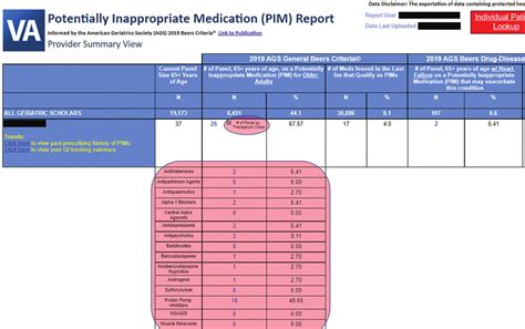 Pim Dashboard Version 12 Provider Summary View Displaying The Download Scientific Diagram