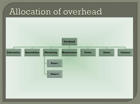 Which Types Of Overhead Allocation Methods Result At Edward Schmidt Blog
