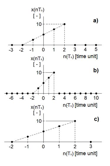 Width Property Of Convolution Time Series